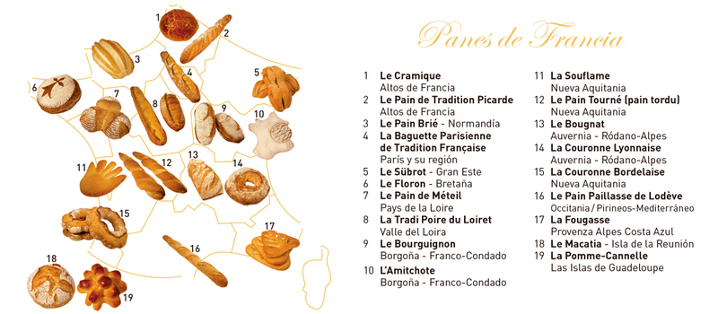 Panes de Francia